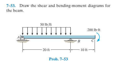 Shear and bending moment diagrams examples - lokile
