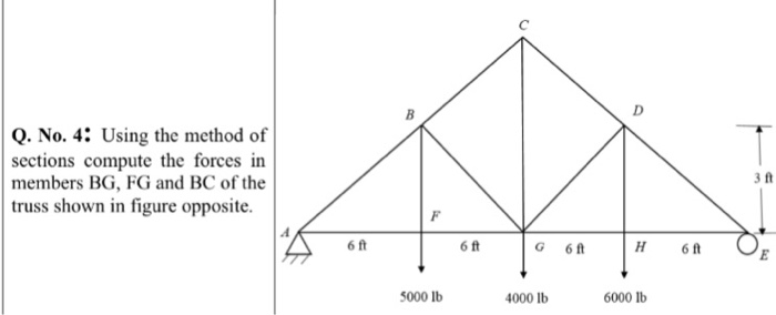 Solved Using the method of sections compute the forces in | Chegg.com