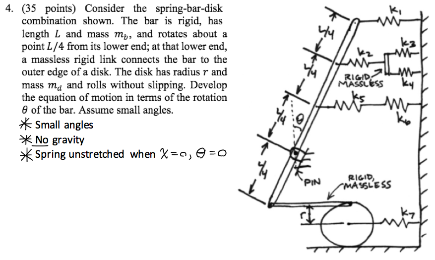 Solved Consider the spring-bar-disk combination shown. The | Chegg.com