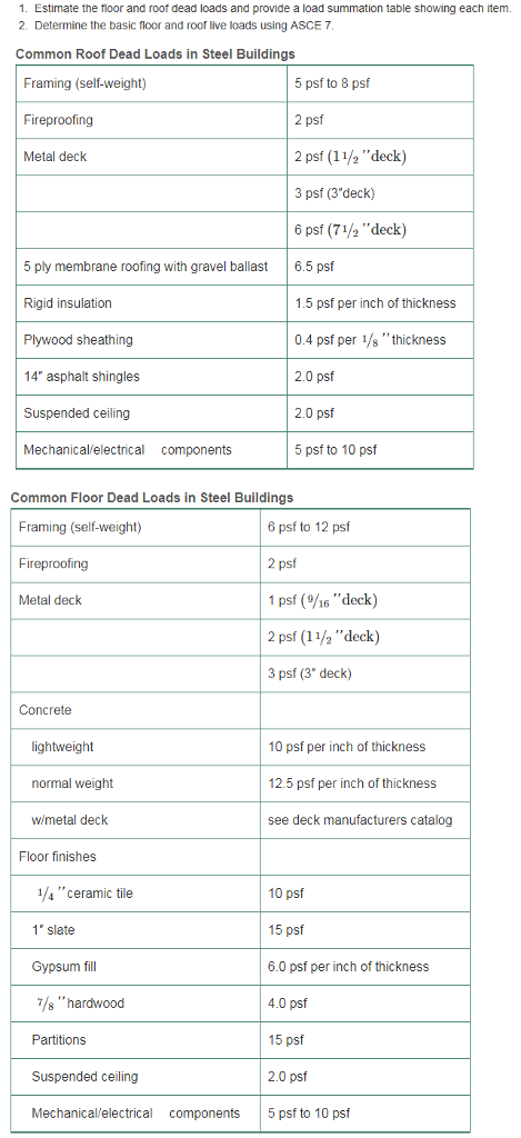 Solved 1. Estimate the floor and roof dead loads and provide | Chegg.com