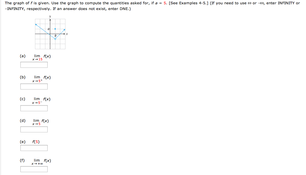 Solved The graph of f is given. Use the graph to compute the | Chegg.com