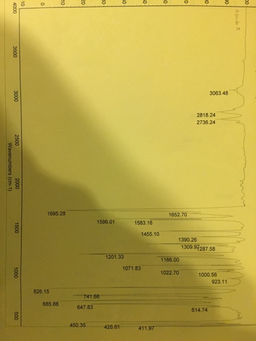 Solved Need help in analyzing IR. Draw the structure for | Chegg.com