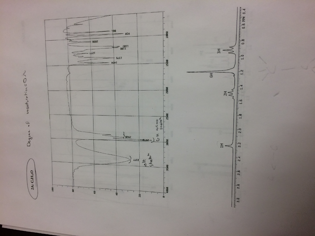 Solved Degre 2A: CJHd lt heh c-H Meme 25be 15bo 10ee 3500 | Chegg.com