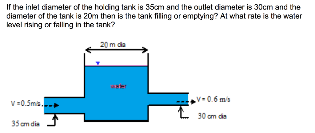 Solved If the inlet diameter of the holding tank is 35cm and | Chegg.com