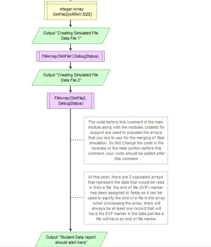 Main A boolean set up for debugging purposes during | Chegg.com