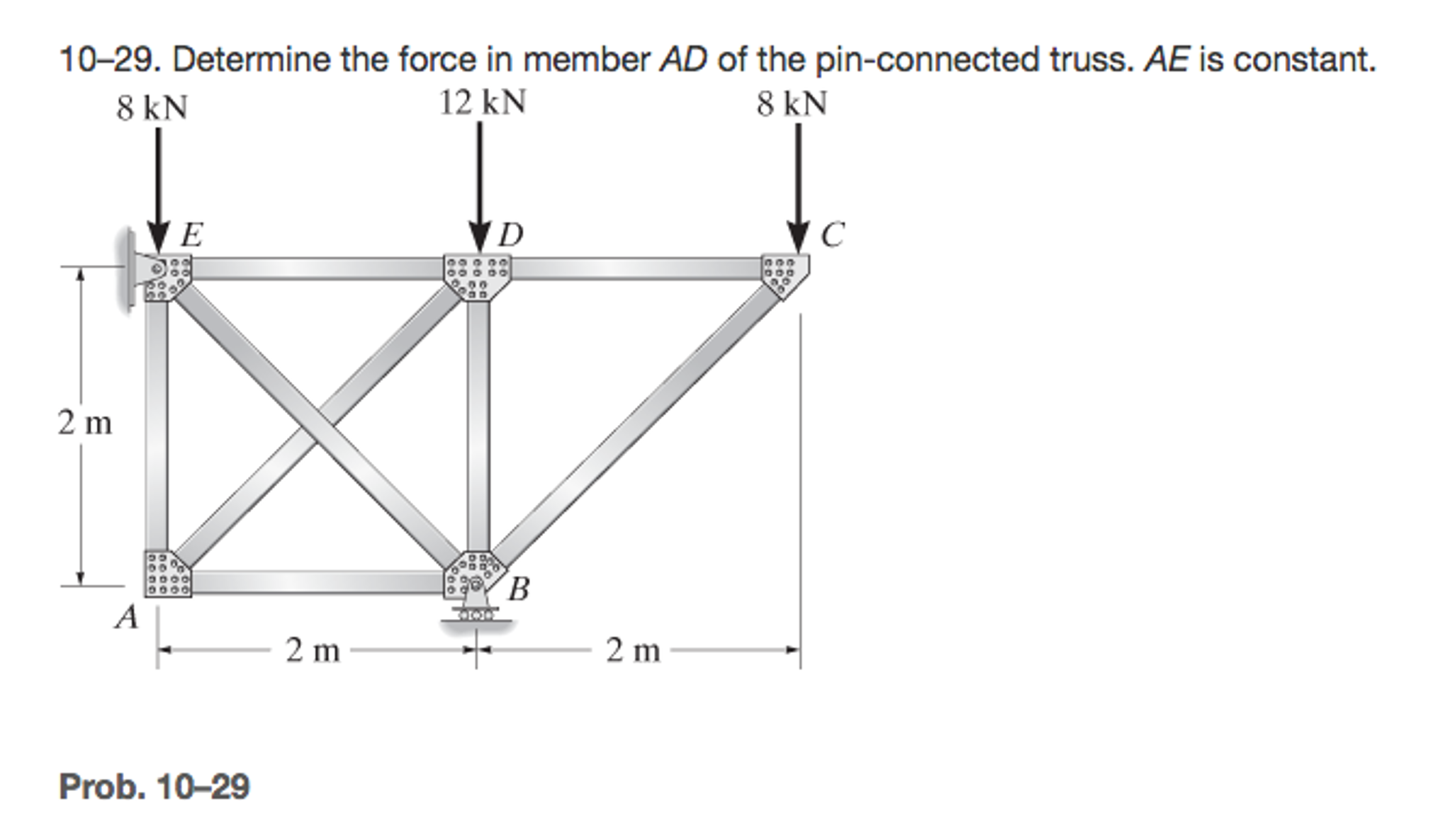 Solved Determine the force in member AD of the pin - | Chegg.com