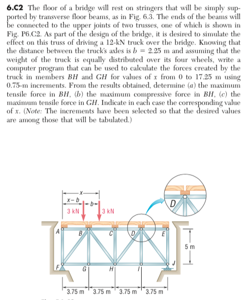 Solved This is an engineering statics question from vector | Chegg.com