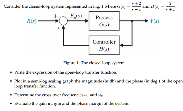 Solved Consider the closed-loop system represented in Fig. 1 | Chegg.com