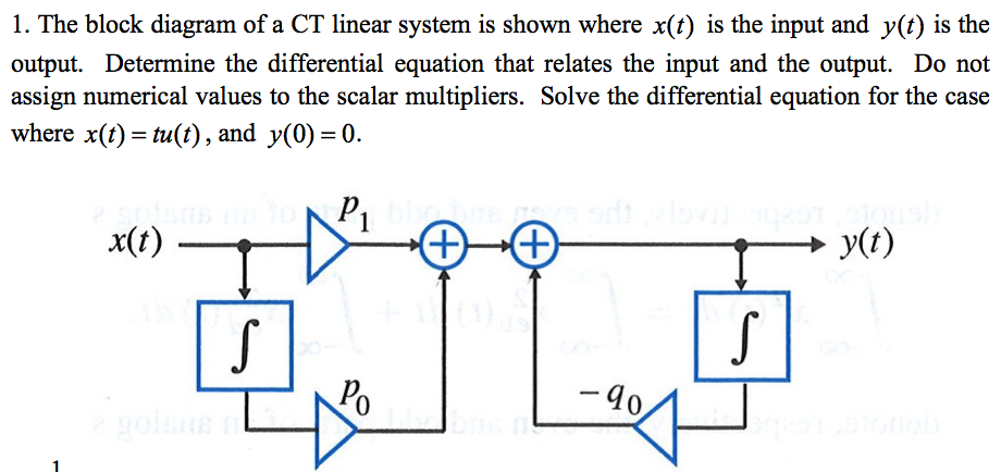 Solved The block diagram of a CT linear system is shown | Chegg.com