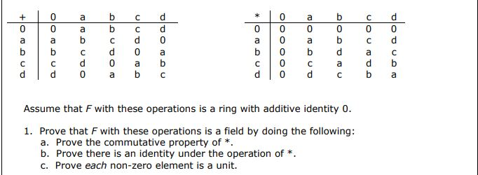 Solved A. The set M(2Z) of 2x2 matrices with even integer | Chegg.com