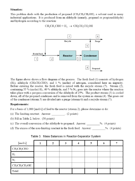 This problem deals with the production of propanol | Chegg.com