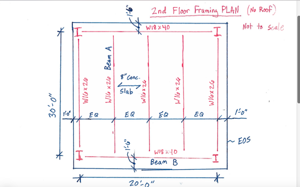 Given MEP Allowance Live. Ceiling E 4 psf (per Bldg. | Chegg.com