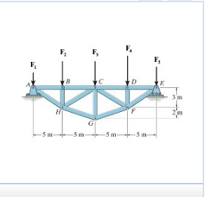 Solved Determine the force in member BC. After the truss is | Chegg.com