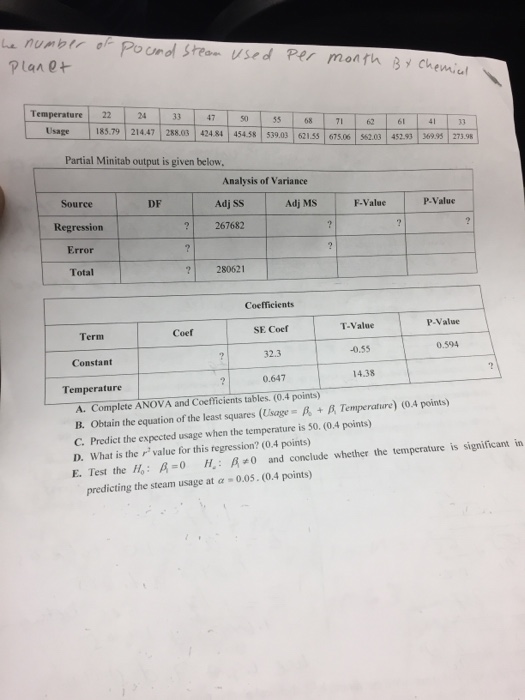 Solved Partial Minitab Output Is Given Below Complete 