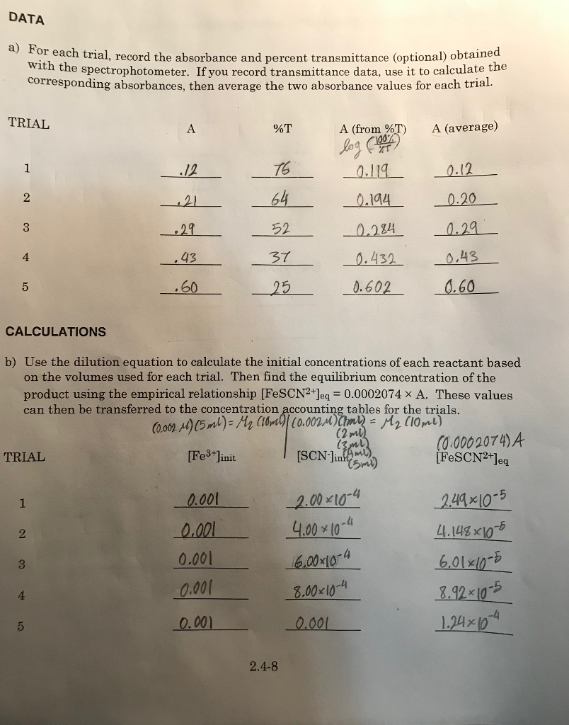 Solved PROCEDURE Set up five clean, six-inch test tubes in | Chegg.com