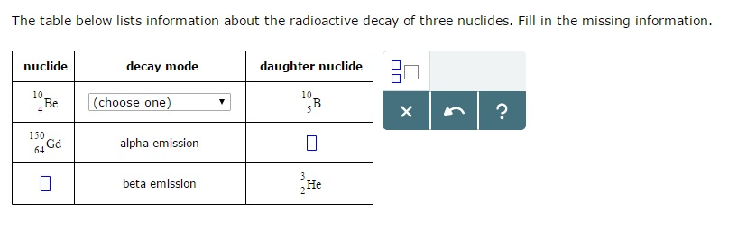 Solved The table below lists information about the | Chegg.com