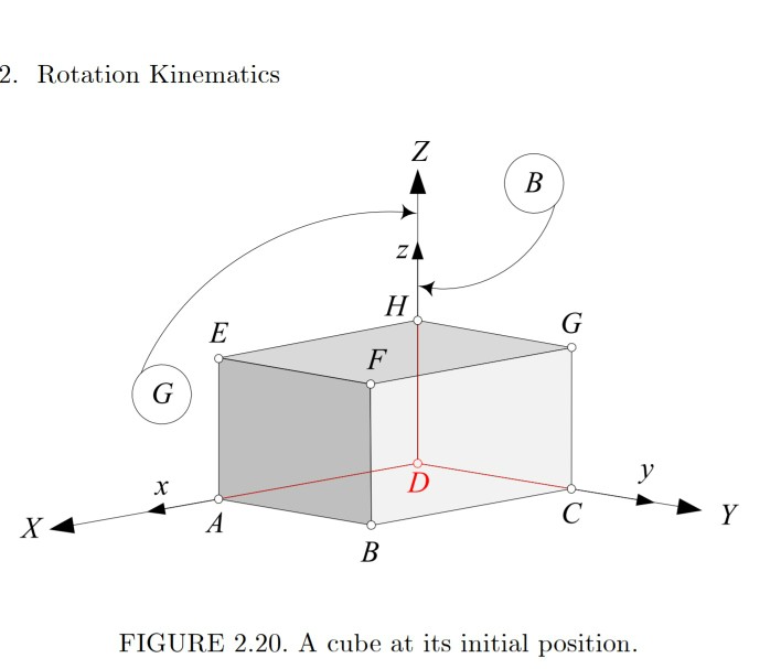 Solved 2. Rotation Kinematics FIGURE 2.20. A cube at its | Chegg.com
