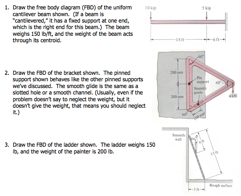 Solved Draw the free body diagram (FBD) of the uniform | Chegg.com