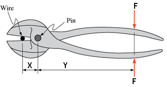 Solved 5. A pair of wire cutters is designed to operate | Chegg.com