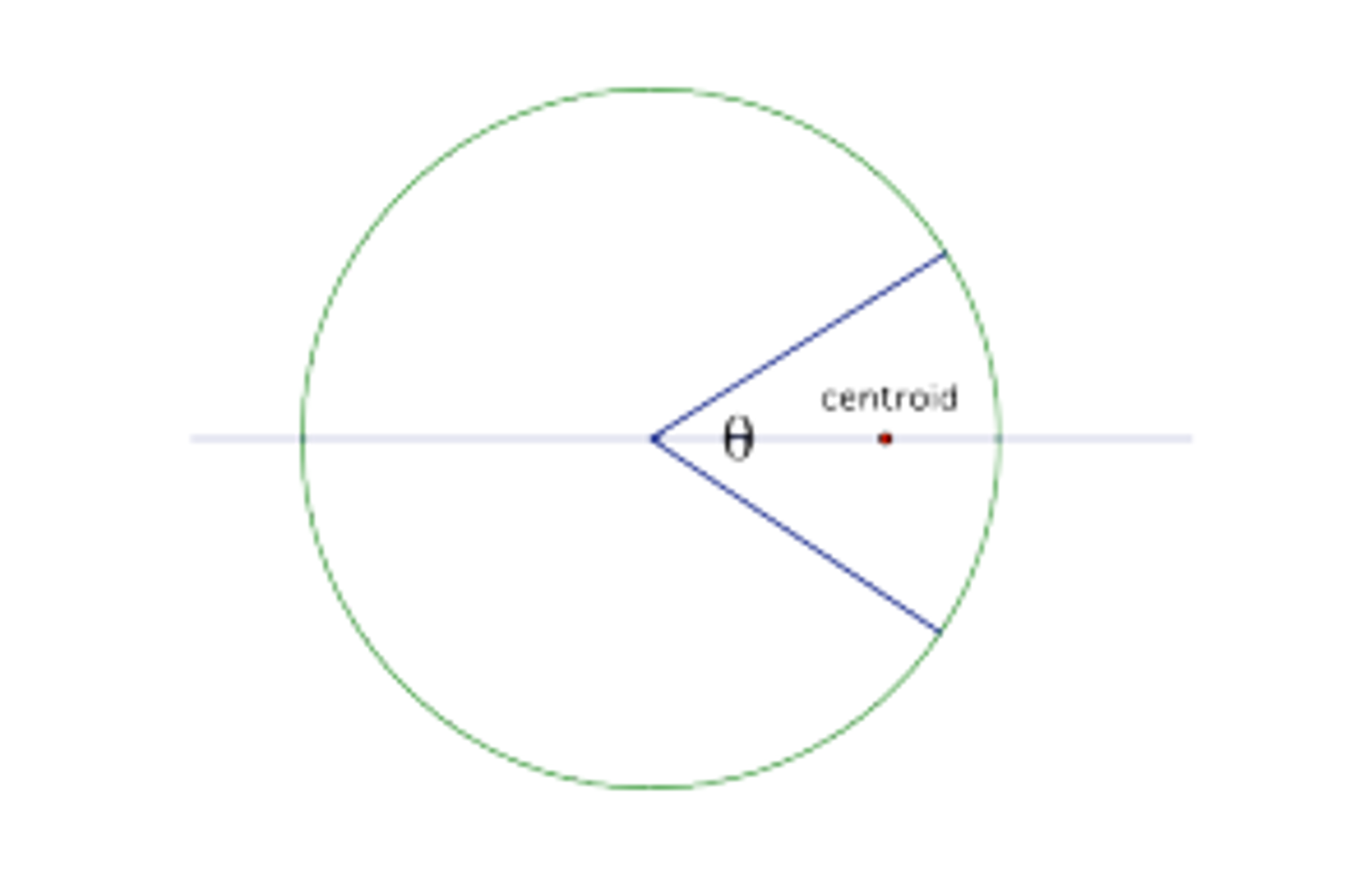 Solved The location x of the centroid of sector of angle ? | Chegg.com