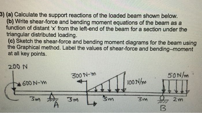 Solved Calculate the support reactions of the loaded beam | Chegg.com