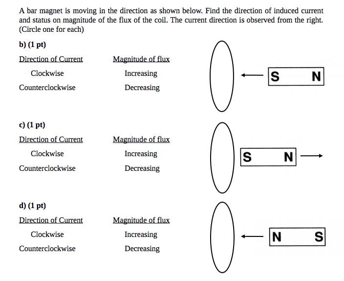A bar magnet is moving in the direction as shown | Chegg.com