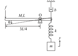 Solved Consider the system shown in the figure, where a | Chegg.com