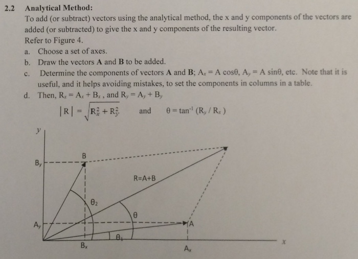Solved Analytical Method To Add Or Subtract Vectors