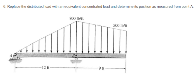 Solved 6. Replace the distributed load with an equivalent | Chegg.com