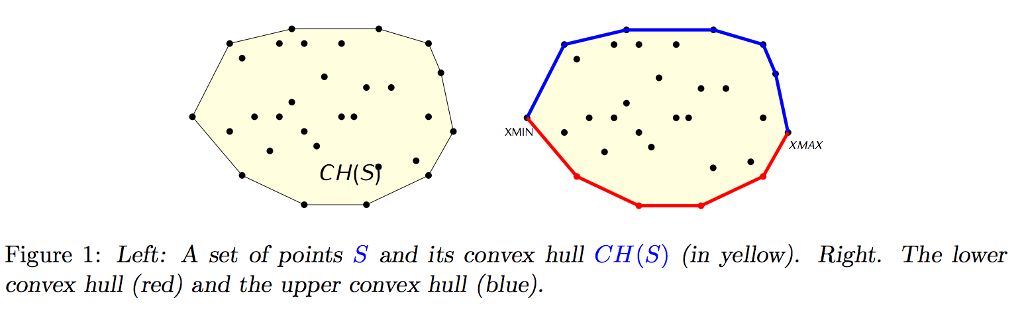 Solved Let S be a set of n points. Assume no two points of S | Chegg.com