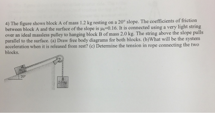 Solved The figure shows block A of mass 1.2 kg resting on a | Chegg.com