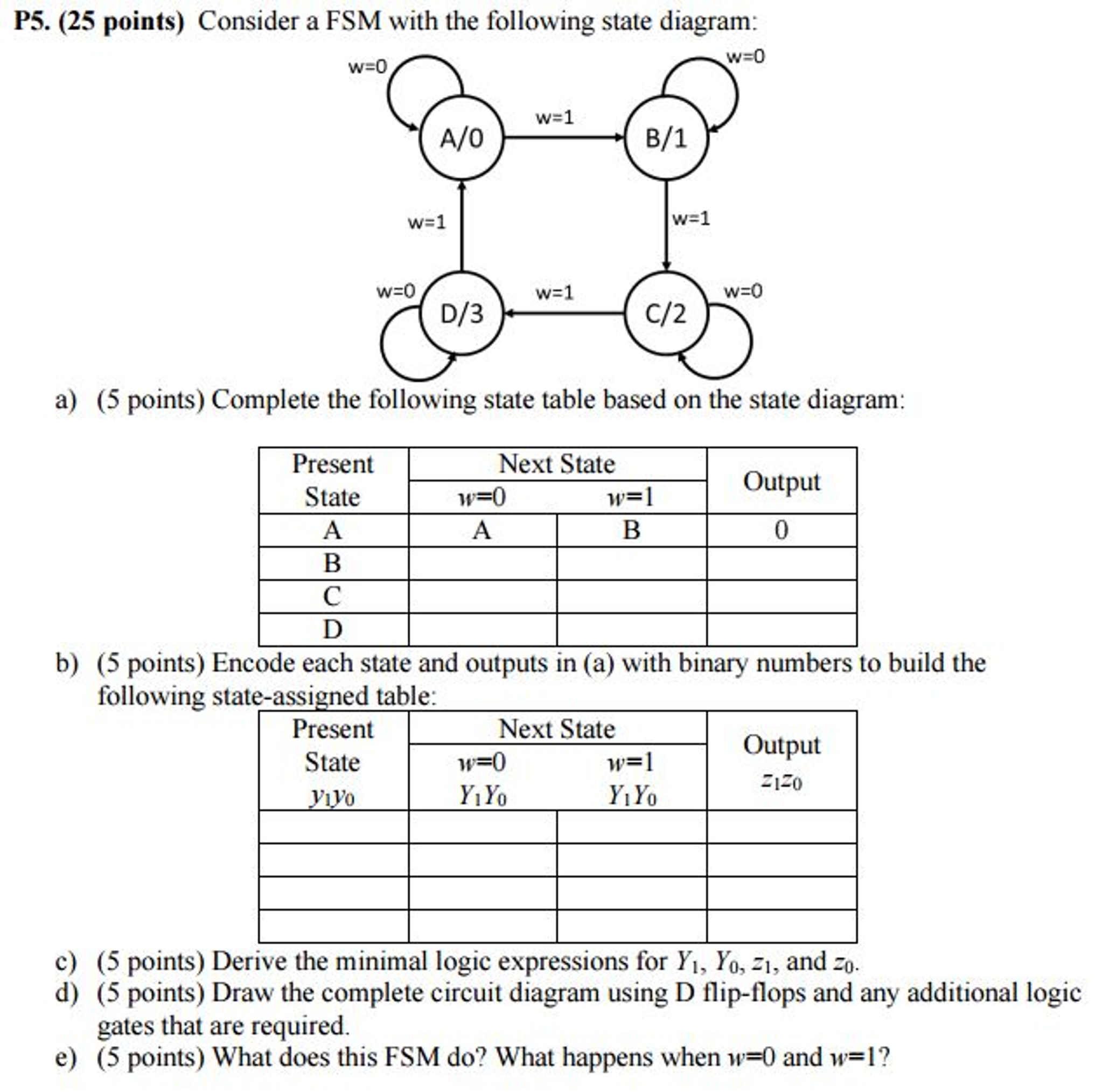 Solved Consider a FSM with the following state diagram: | Chegg.com