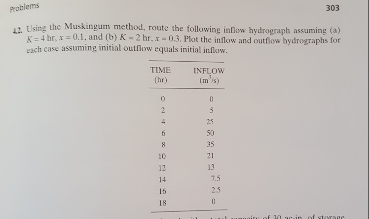 Solved Problems 303 4, Using the Muskingum method, route the | Chegg.com