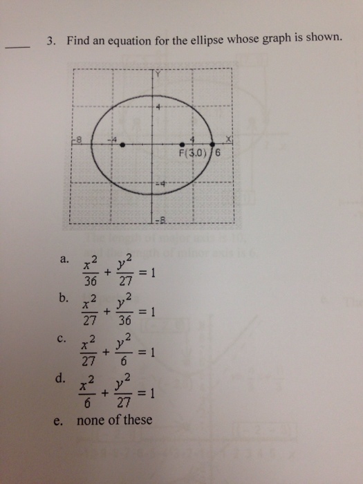 Solved Find an equation for the ellipse whose graph is | Chegg.com