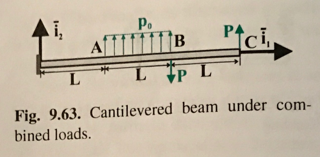 Solved ed beam under combined loads Problem beam of length | Chegg.com