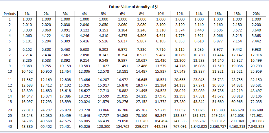 Solved Denton Music is considering investing $600,000 in | Chegg.com