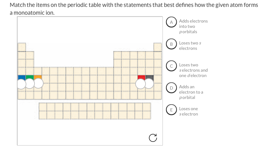 Solved Match the atoms on the periodic table with the | Chegg.com