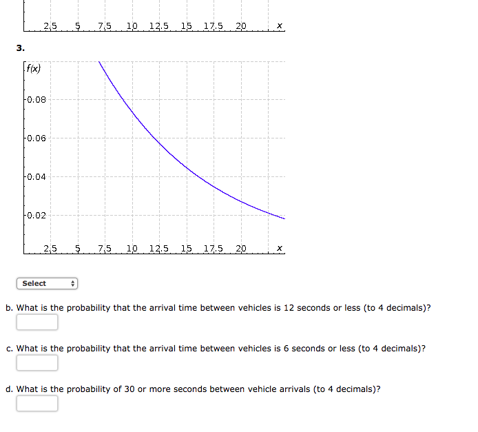 Solved The time between arrivals of vehicles at a particular | Chegg.com