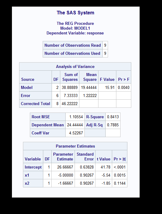 The SAS System The GLM Procedure Dependent Variable: | Chegg.com