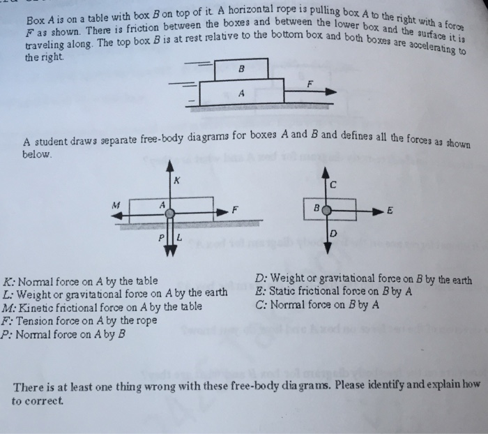 Solved Box A is on a table with box B on top of it A F as | Chegg.com