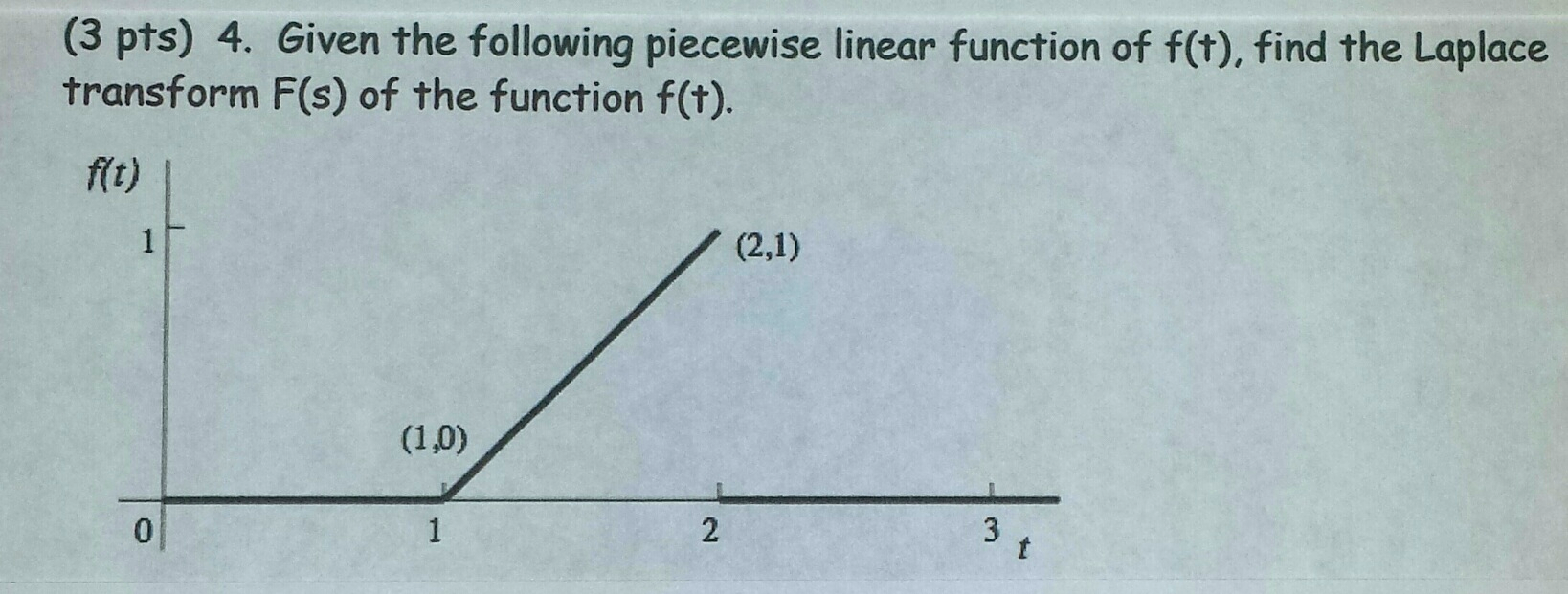 Solved Given the following piecewise linear function of | Chegg.com