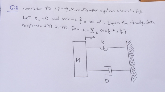 Solved Consider the spring-Mass-Damper system shown in Fig. | Chegg.com