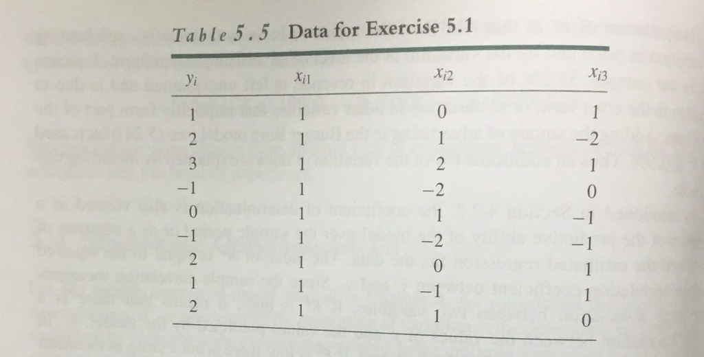Solved Table 5.5 Data for Exercise 5.1 xi2 0 0 0 | Chegg.com