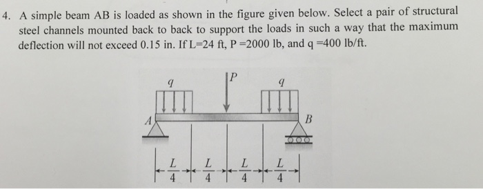 Solved A simple beam AB is loaded as shown in the figure | Chegg.com