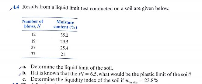 Solved Results from a liquid limit test conducted on a soil | Chegg.com