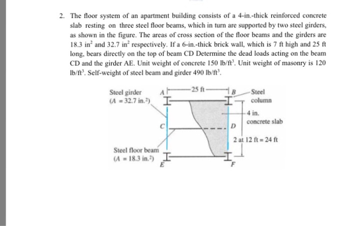 Solved The floor system of an apartment building consists of | Chegg.com