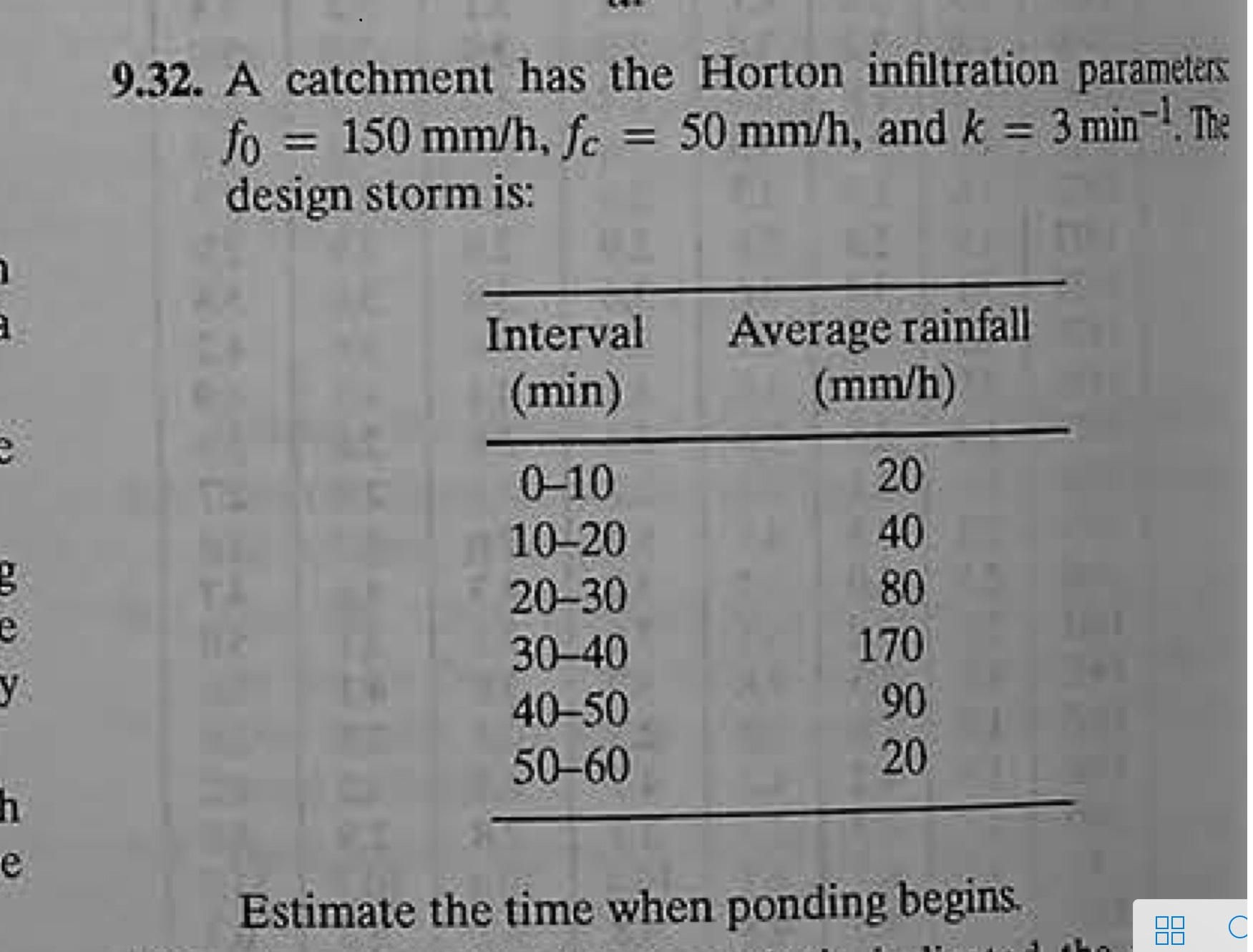 Solved A catchment has the Horton infiltration parameters: | Chegg.com