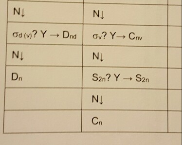 Solved Assign point groups for each structure using the | Chegg.com