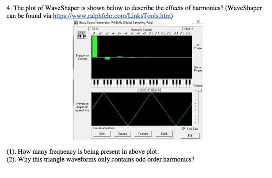 Solved 4. The plot of WaveShaper is shown below to describe | Chegg.com