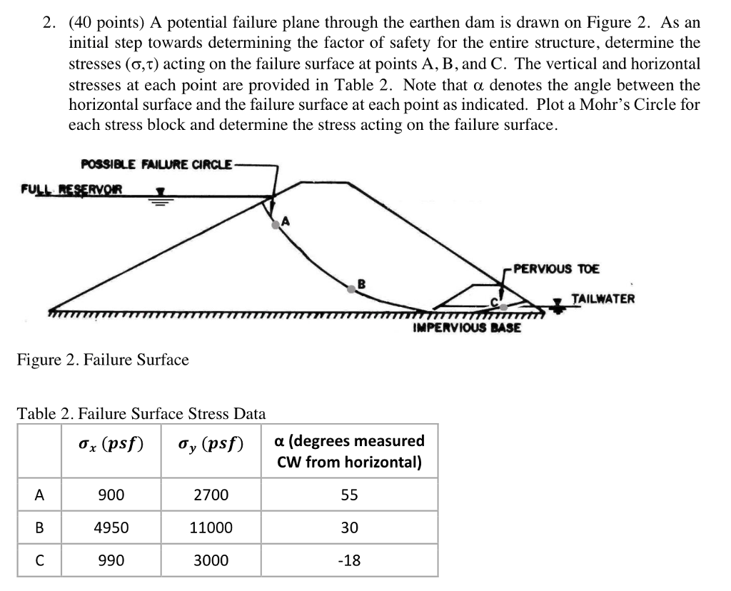 Solved 2. (40 points) A potential failure plane through the | Chegg.com